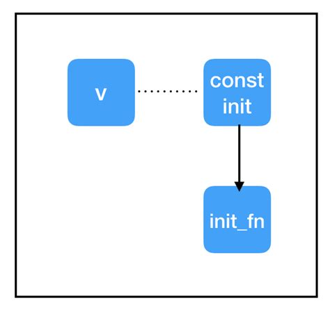 Tensorflow The Confusing Parts 1