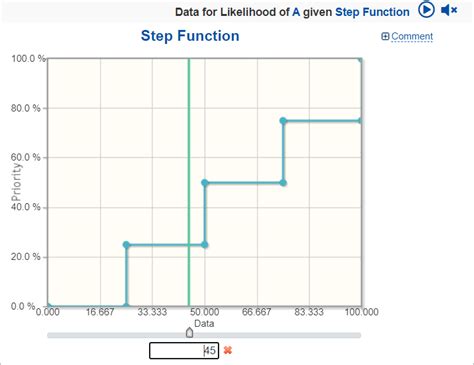 Step Function Evaluation Riskion Help Center