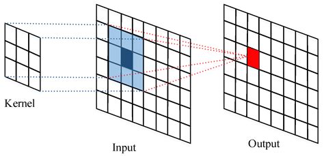 gas classification using deep convolutional neural networks