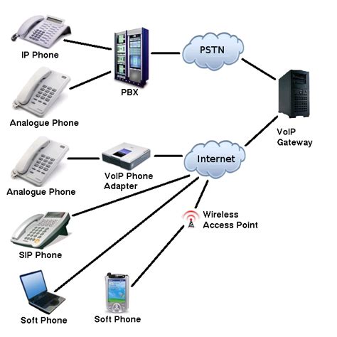 2020 Comparison of PBX and VoIP Phone System for Small Business | Voip ...