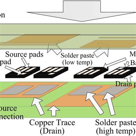 PDF Realization Of A Planar Power Circuit With Silicon Carbide MOSFETs On Printed Circuit Board