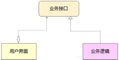 Qt 第7课、用户界面与业务逻辑的分离qt C Ui与逻辑分离 Csdn博客