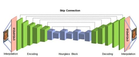 Generator Architecture Download Scientific Diagram