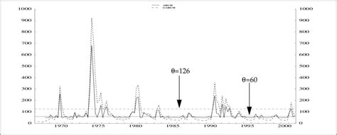 Conditional Variance Estimates CB Index Download Scientific Diagram