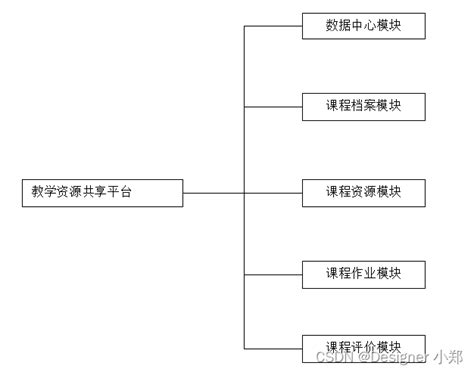Java Vue Springboot Mysql