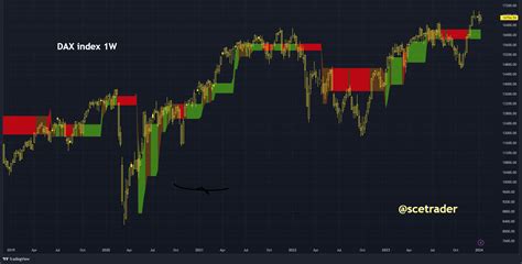 Europa Verschillen In Prijs Actie Aex Dax Euro Stoxx 50 Eerste