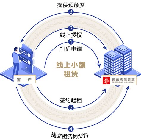 远东宏信
