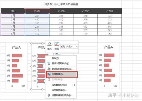 Excel 实现分组图表（1） 知乎
