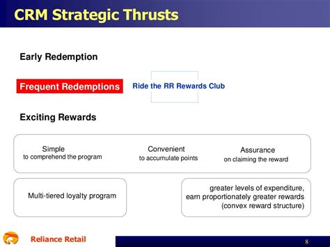 Crm Strategy
