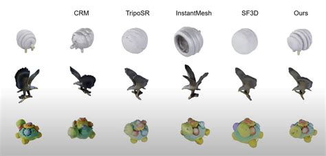 Spar3d A New Hybrid Ai Approach For More Accurate 3d Model Generation