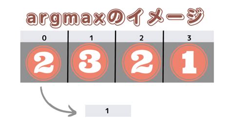 Pytorchtorch argmaxの使い方引数を徹底解説インデックスを取得する理由についても解説