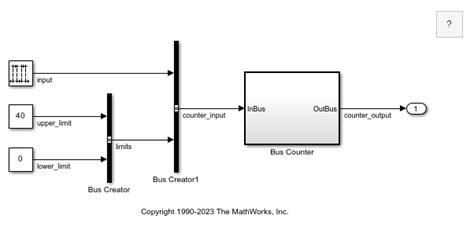 Convert Subsystem To A Referenced Subsystem Matlab And Simulink