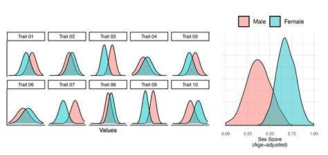 Sex Continuum In The Brain And Body Research Communities By Springer