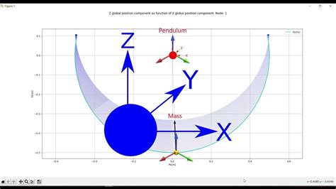 Pendulum03 Mbdyn Tutorial 05 Youtube