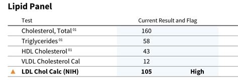 Does High Ldl Mean Pre Diabetes Even If Everything Else Is Normal R