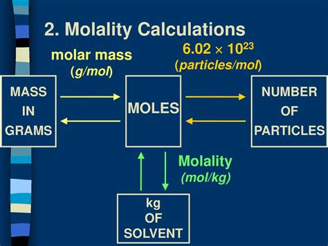 Ch The Mole II Concentration P Ppt Download