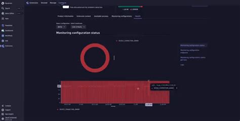 Simplified Extension Management With Dynatrace Extensions