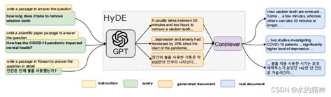 Query Rewrite —— 基于大模型的query扩展改写，hyde 生成假设性答案（论文）大模型做query分析 Csdn博客