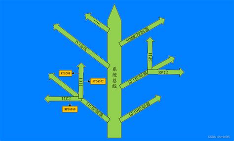 Linux设备树详解