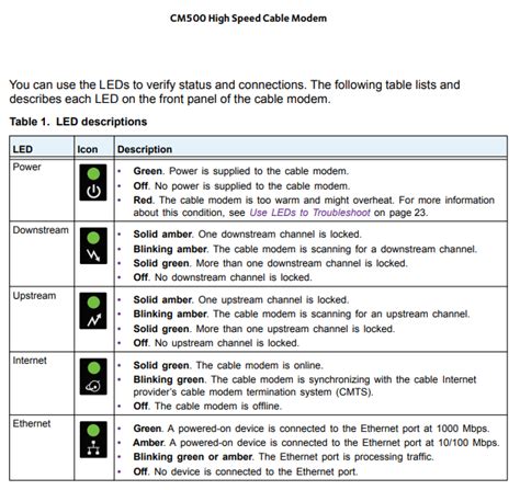 What Do The Lights On My Netgear Router Mean A Quick Guide
