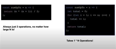 Coming Up With Efficient Algorithms Rleetcode