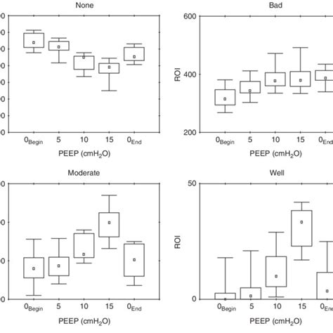 Characteristic Sawtooth Pattern Of The Expiratory Flow Signal Which