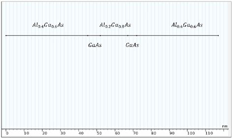 Making The Intervals In The Geometry Model Download Scientific Diagram