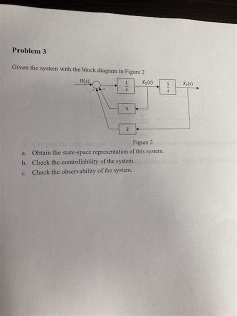 Solved Problem Given The System With The Block Diagram In Chegg Com
