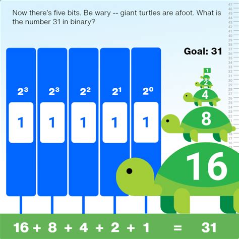 binary numbers computer science — phenomena