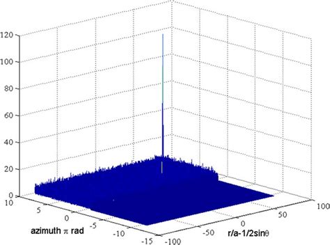 back projection method to image target on the azimuth dimension