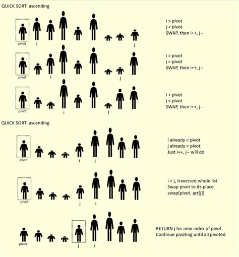 Merge Sort Vs Quick Sort · Borys Site