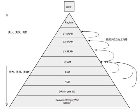 谈谈Python协程技术的演进 知乎
