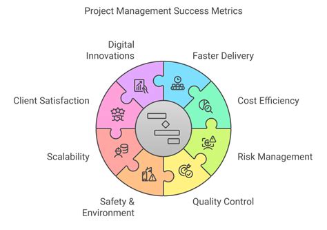 Epc Execution By The Numbers The Data Behind Its Effectiveness Energy Project Execution