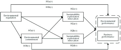 The Conceptual Framework Download Scientific Diagram