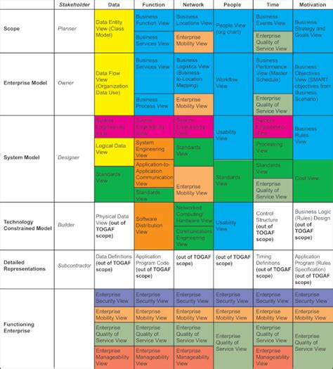 Architectural Views For Building Cloud Systems Trilogix Cloud