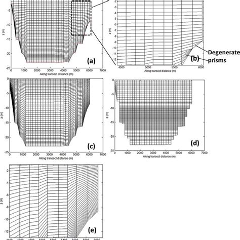 Pdf A New Vertical Coordinate System For A 3d Unstructured Grid Model