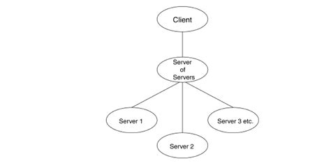 10 8 Server Of Server Casefile Format