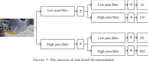 Figure From Super Resolution Reconstruction Of Underwater Image Based On Image Sequence