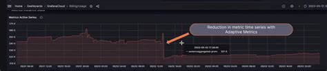 Prometheus Cardinality Optimization With Adaptive Metrics Grafana