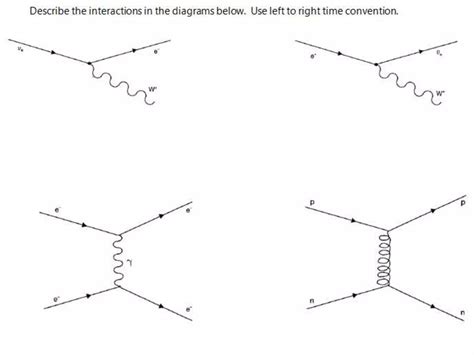 Particle Physics Standard Model Pptx