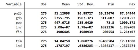 【精选】stata双重差分 stata差分 csdn博客