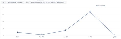 Get Issues Filtered By Update Date Questions And Answers Eazybi Community