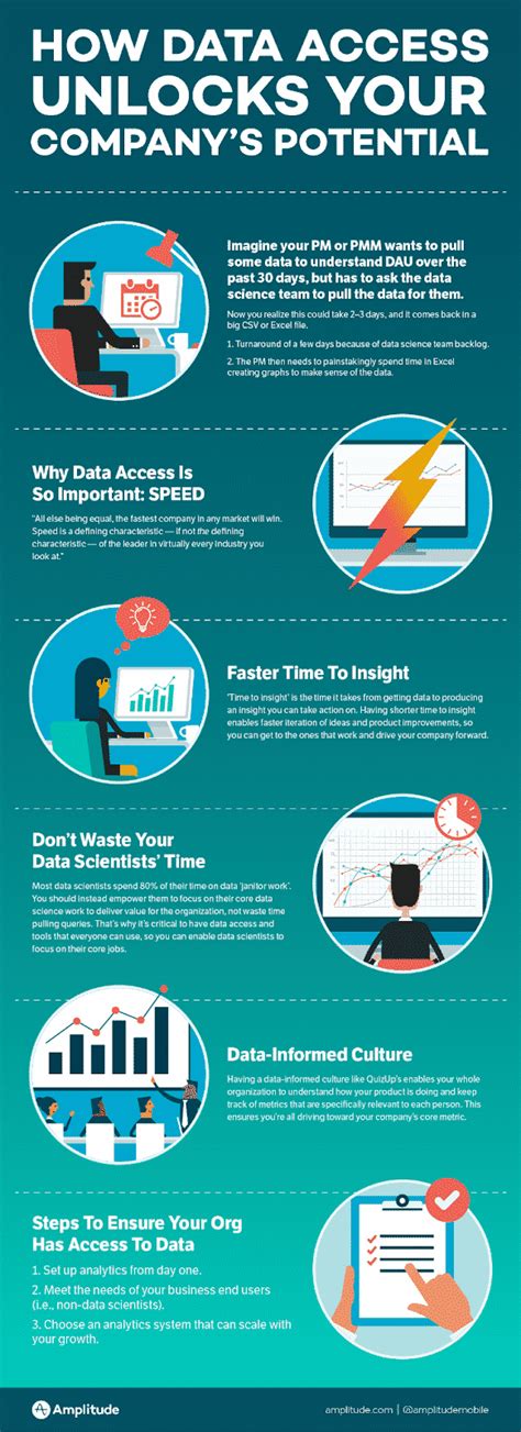 How To Drive Smarter Decisions With A Data Driven Process Cleverism