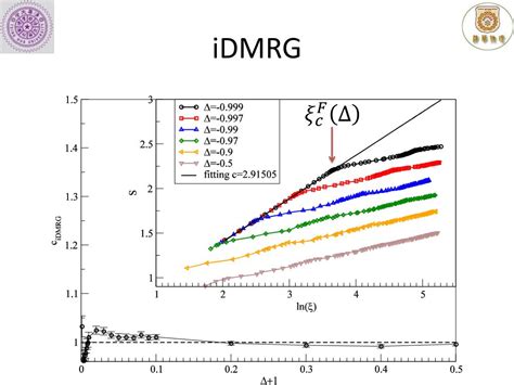 Ppt Entanglement Entropy Scaling Of The Xxz Chain Powerpoint
