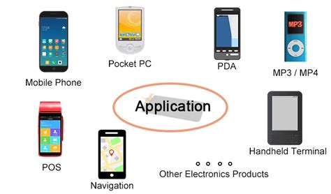 Resolution Inch LCD Module Inch Capacitive Touch Screen TFT LCD With MIPI Interface