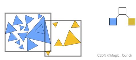 图形学笔记（十二）光线追踪2——使用aabb包围盒加速光线追踪、空间划分（八叉树、kd树、bsp树）、物体划分（bvh加速结构）、光线与物体求