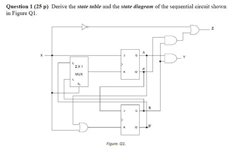 solved question 1 25 p derive the state table and the state diagram