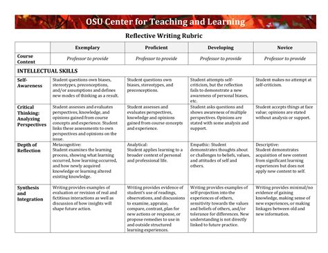 Reflective Writing Rubric