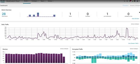 Cisco Secure Cloud Analytics Software Reviews Demo And Pricing 2024