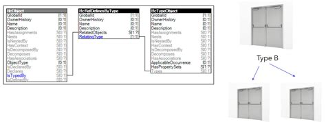Component Definitions In Ifc Files Page Pro Sketchup Community